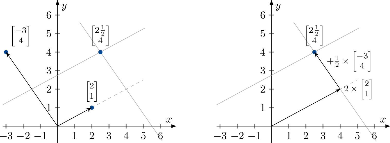 8 Matrix notation – Math for BSB